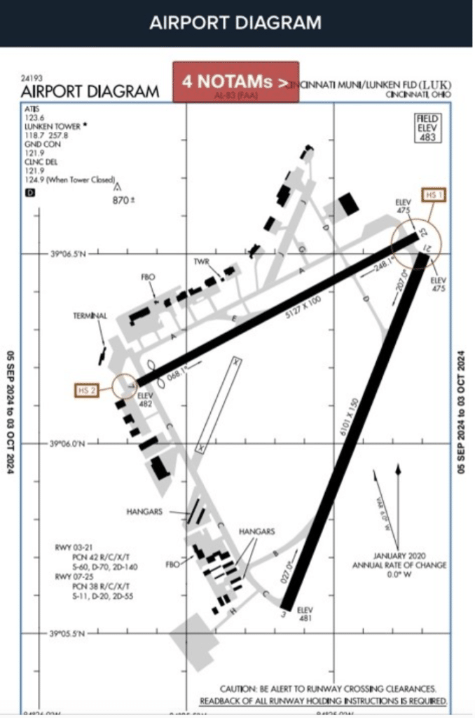 Understanding Airport Hot Spots and Avoiding Runway Incursions | Lone ...